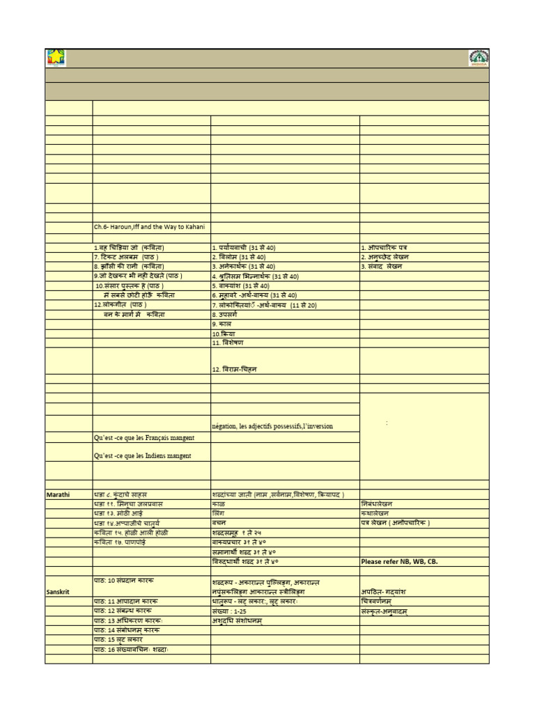 STD VI - Annual Exam Portion (2024-25) | PDF