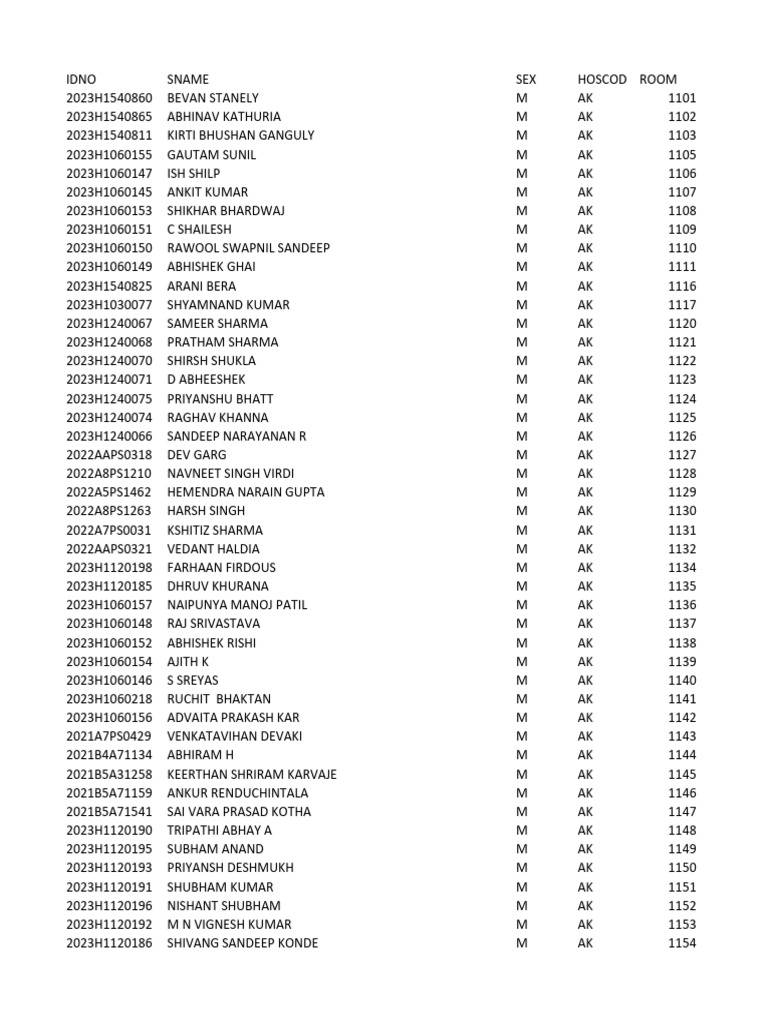 Student Room Allocation List | PDF