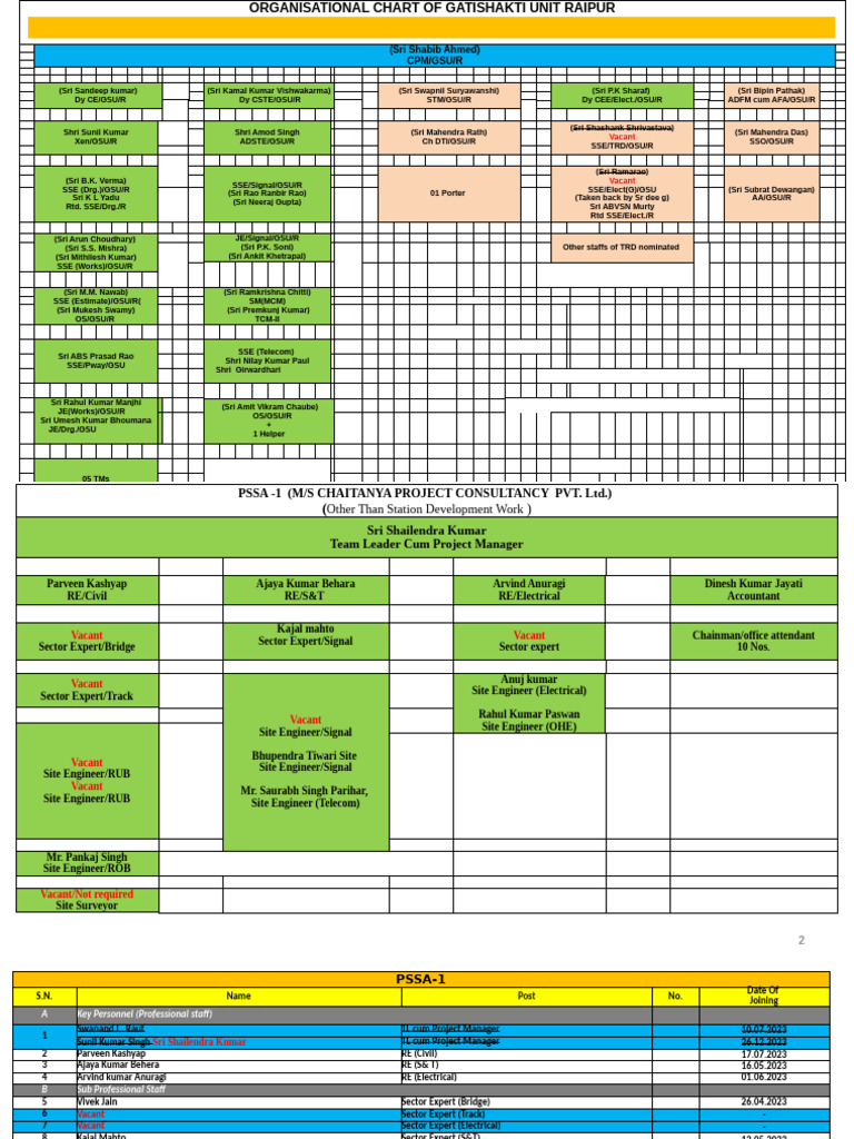 Gsu Raipur PPT 11.12.24 (DRM) | PDF