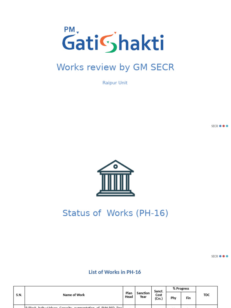 SECR Raipur Unit Works Progress Report | PDF | Rail Infrastructure ...
