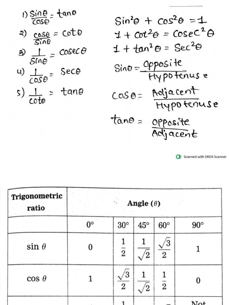 Trigonometry Oneshot | PDF