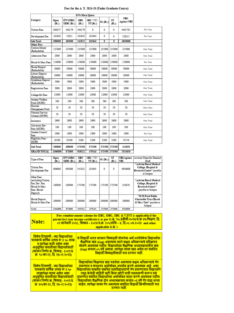 12.ashwin Solapur | PDF