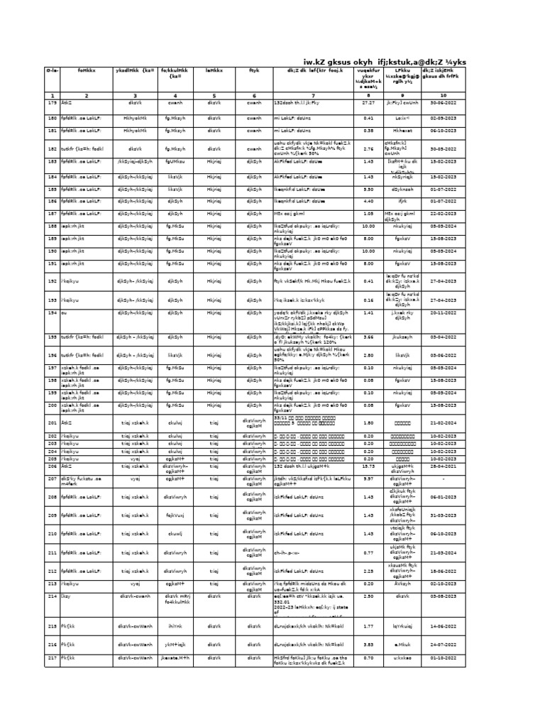 BB Lokarpan DisttWiseDetail 130924 0250 (4) Excel To PDF | PDF