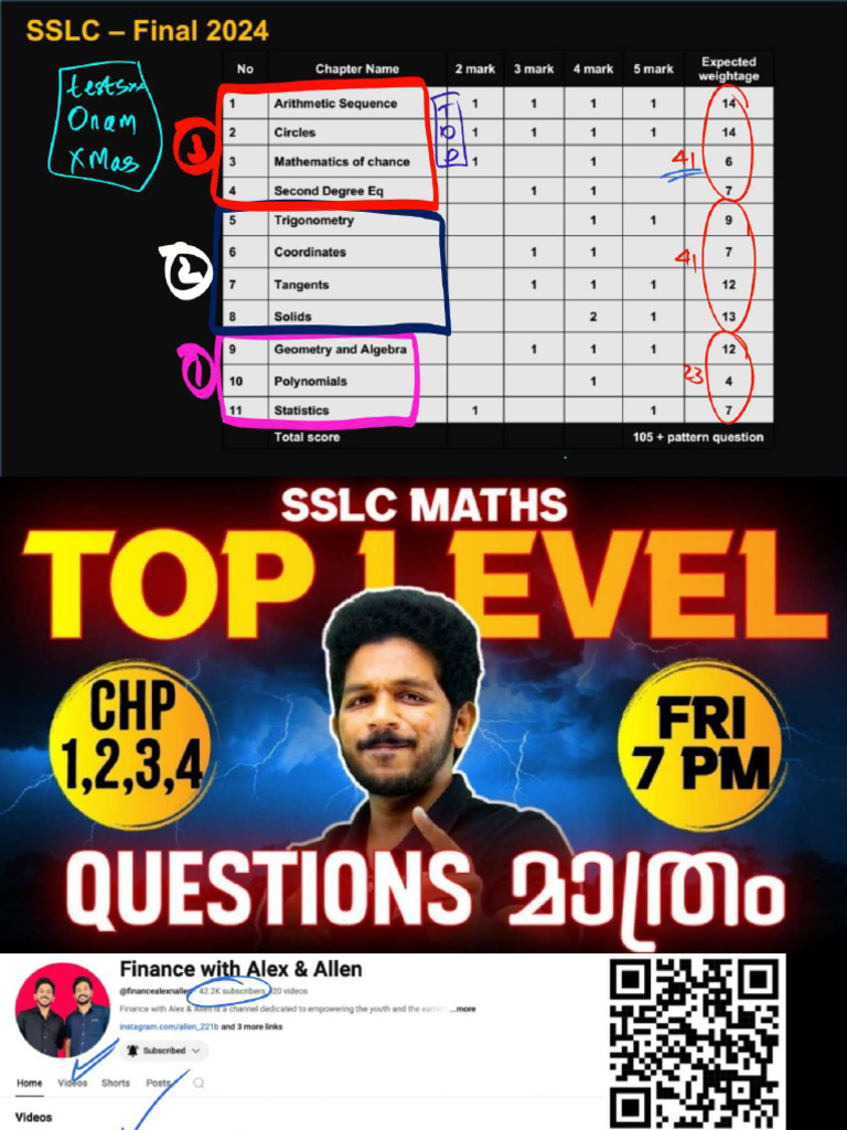 SSLC Maths - Top Level Questions Notes | PDF