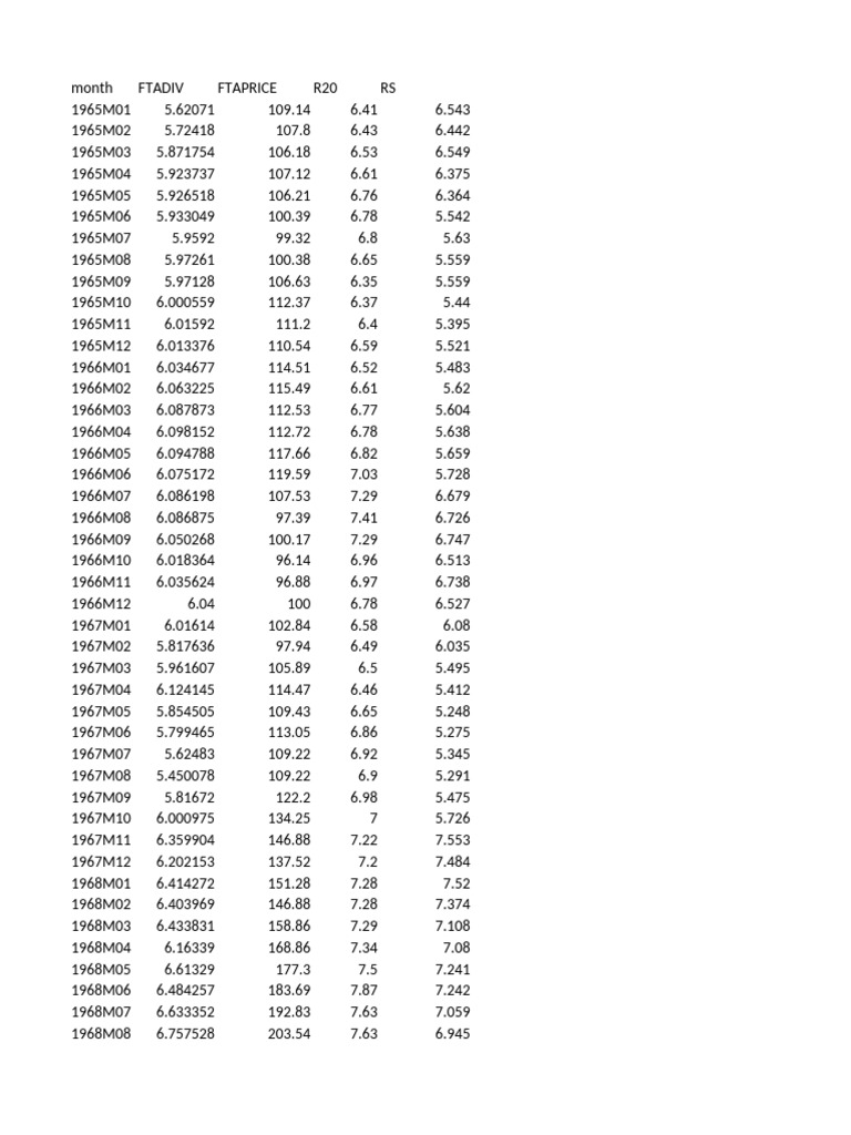 Econometrics Practice Data | PDF