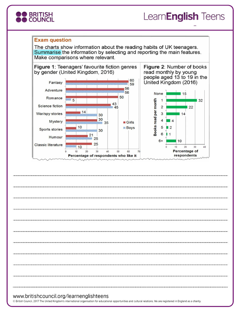 Describing Bar Charts About Reading Habits - Writing Practice | PDF