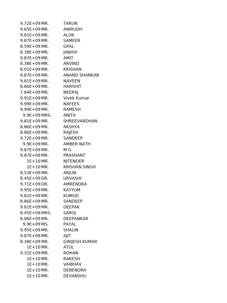 List of Individuals with MR Values | PDF