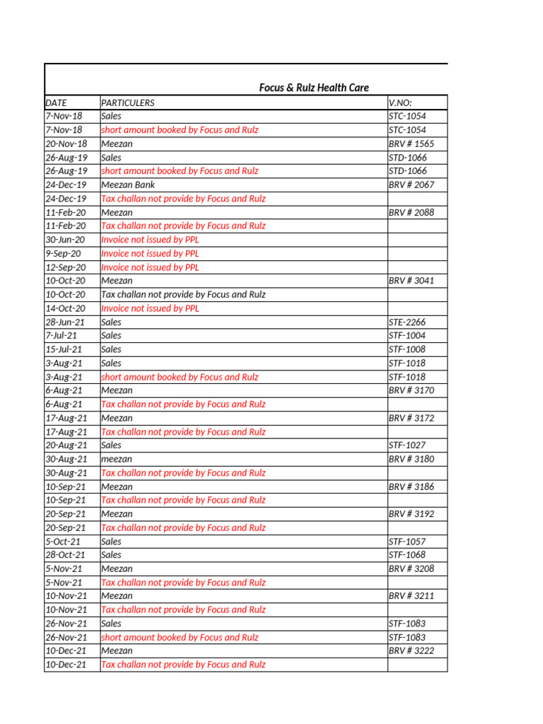 Focus and Roul Health Care | PDF | Information Technology | Road Transport