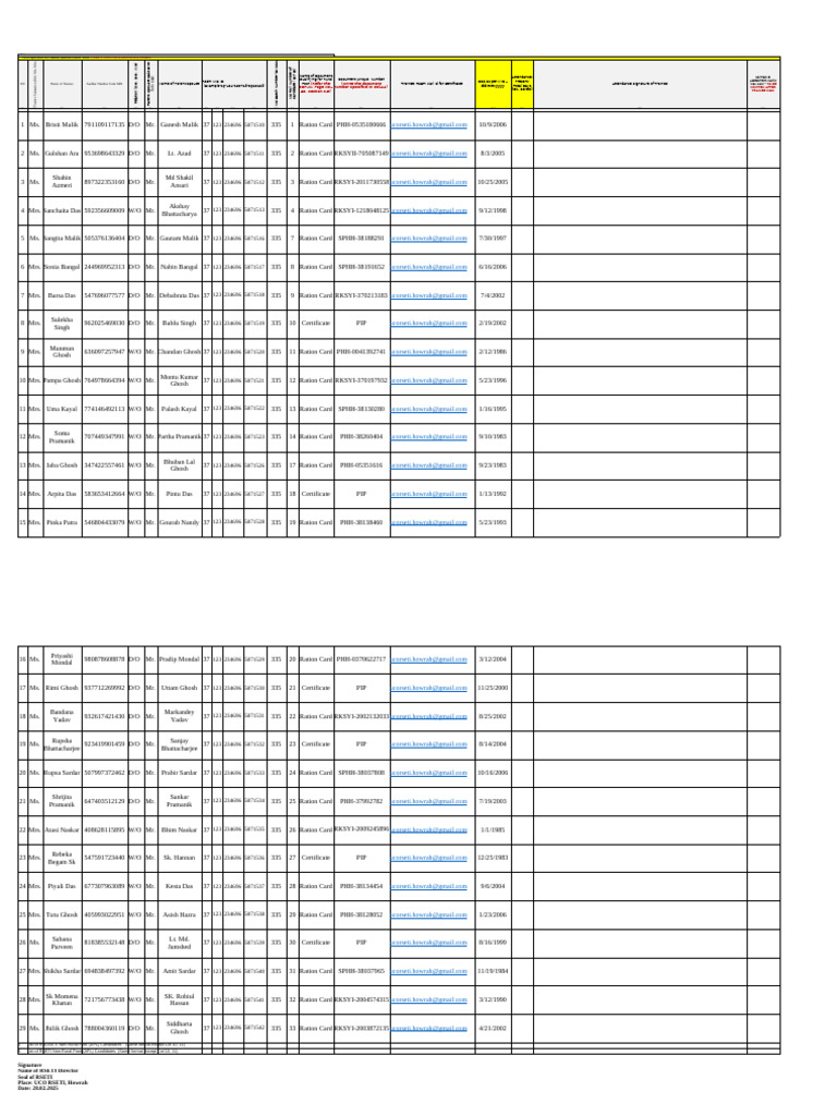 Annexure 1A Wef 1st Dec 2021 | PDF