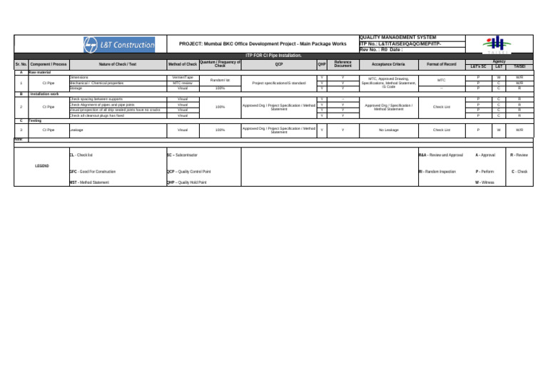 TAISEI CI Itp Format | PDF | Quality