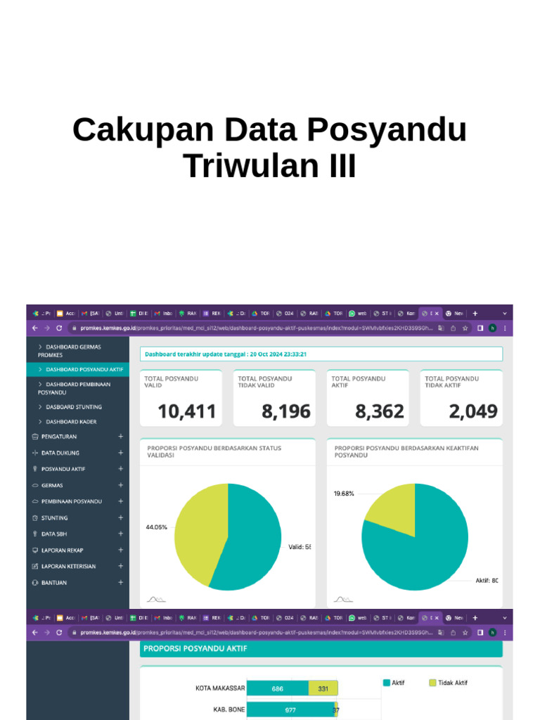Cakupan Data Posyandu Triwulan III | PDF