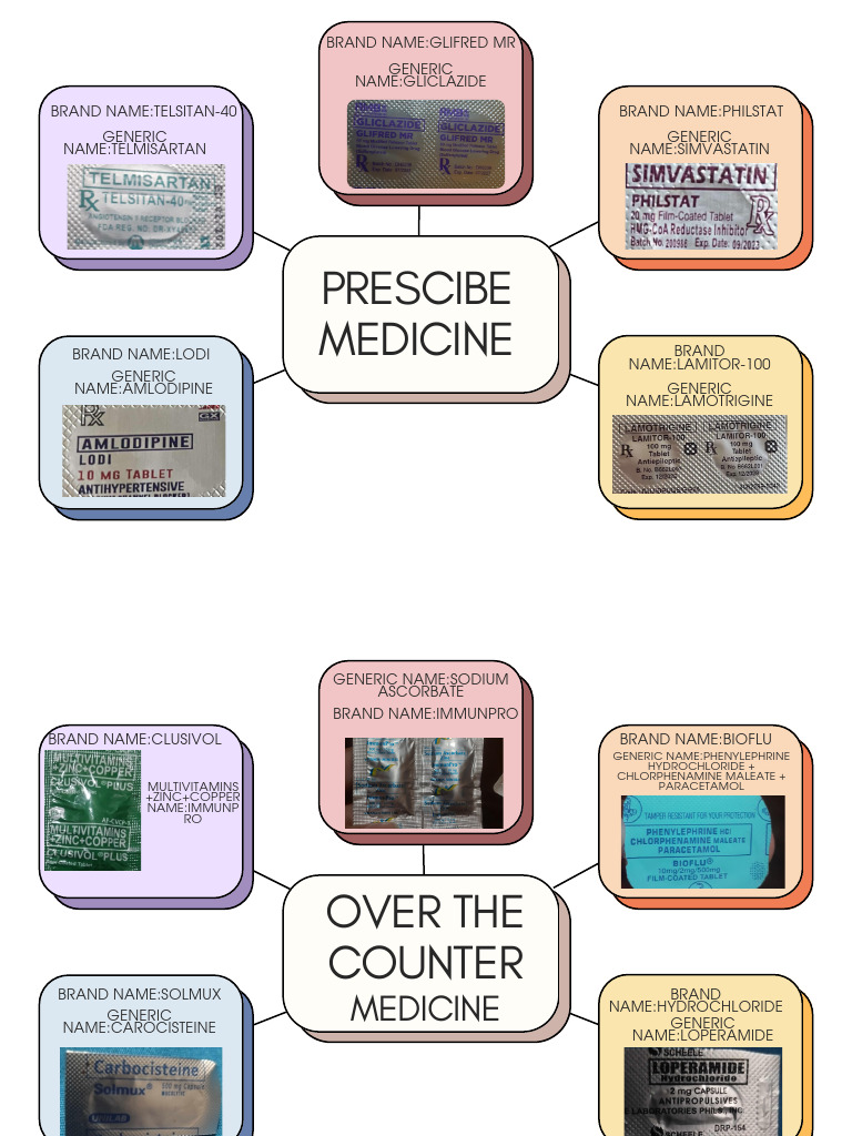 Colorful Pastel Childish Modern Scheme Concept Mind Map Graph (3) | PDF