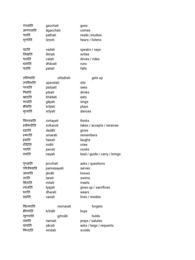 Sanskrit Basic Verb List | PDF