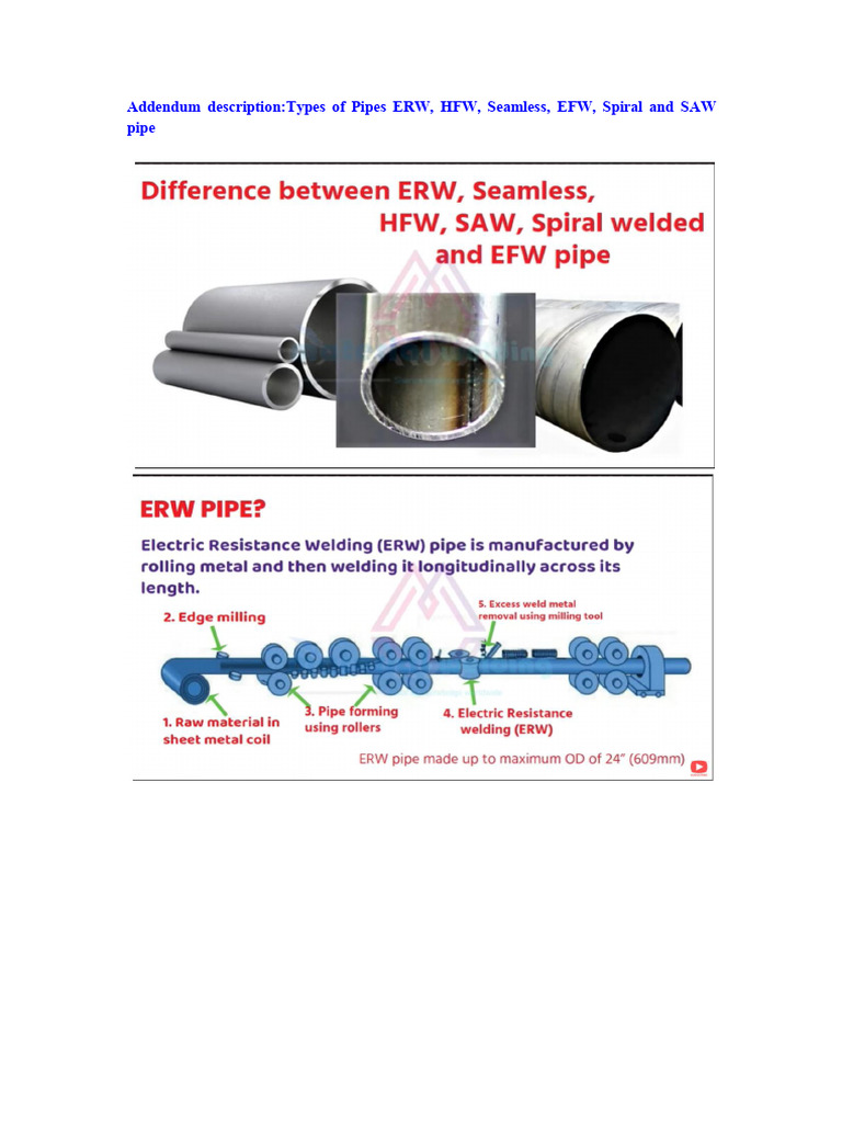 Addendum Description:types of Pipes ERW, HFW, Seamless, EFW, Spiral and ...