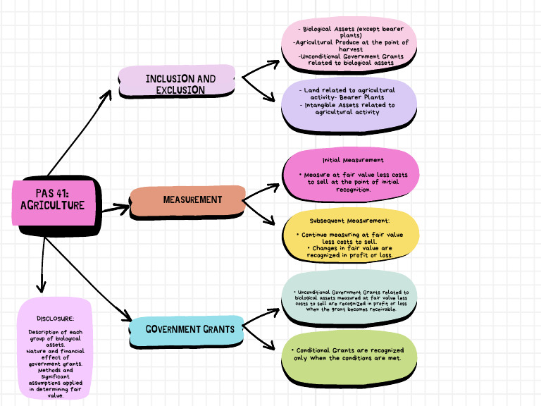 PAS 41_20250119_212640_0000 | PDF
