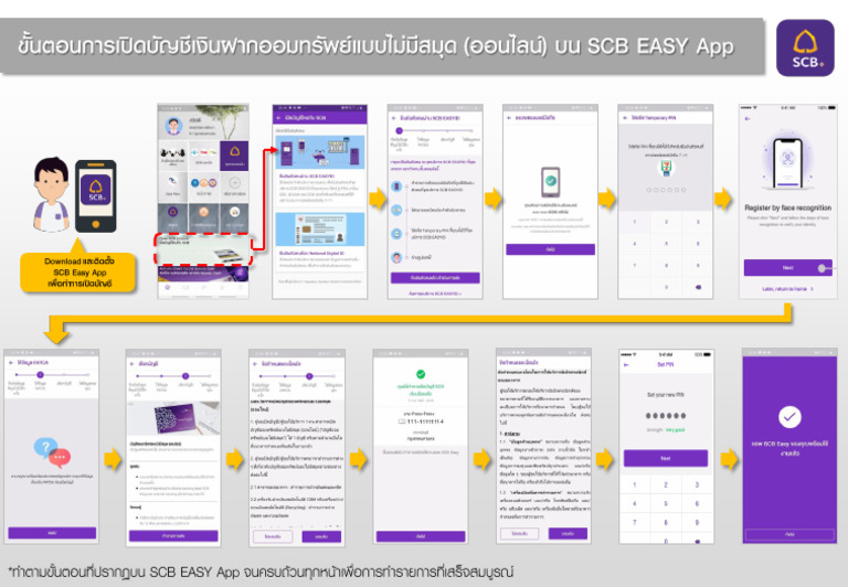 Process Ekyc Easy App | PDF