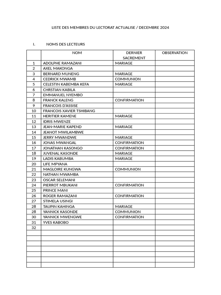 Liste des Lecteurs et Lectrices 2024 | PDF