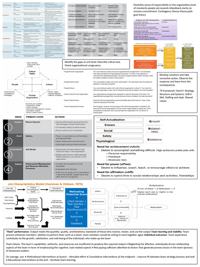 Cheat sheet | PDF | Motivation | Motivational