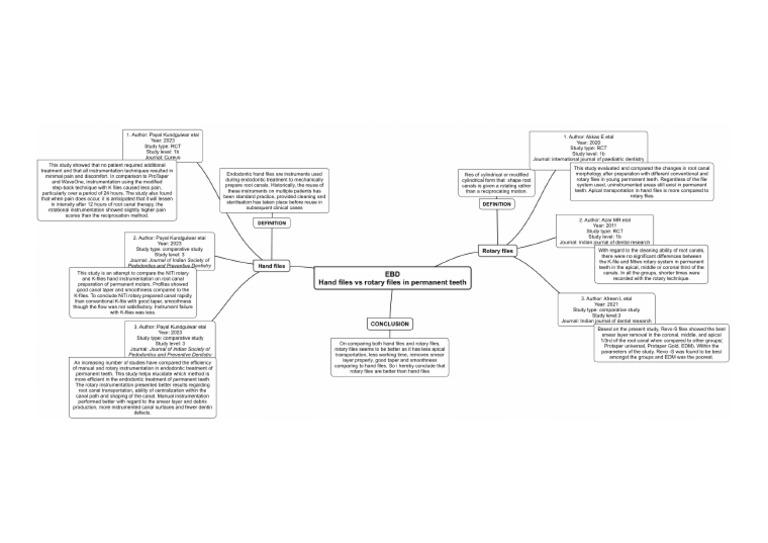 Handfile Vs Rotary File | PDF