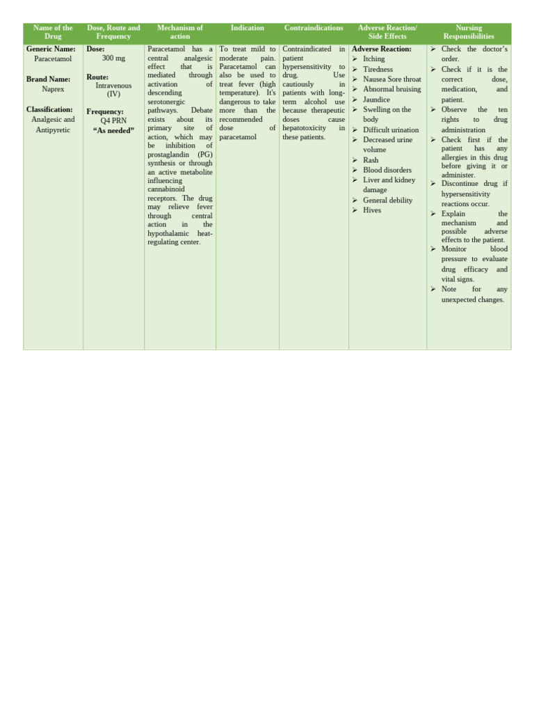DS Paracetamol | PDF | Analgesic | Drugs Acting On The Nervous System