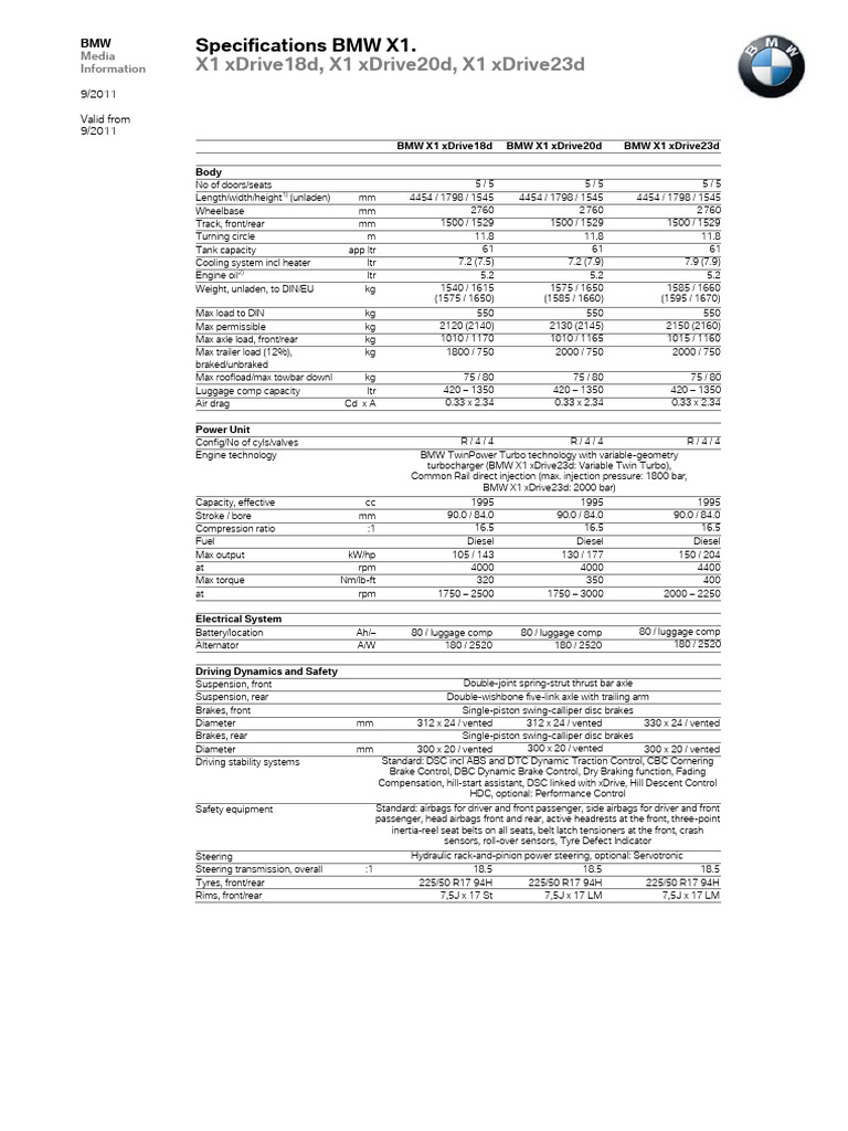 BMW X1 Specifications (2011) | PDF | Diesel Engine | Brake