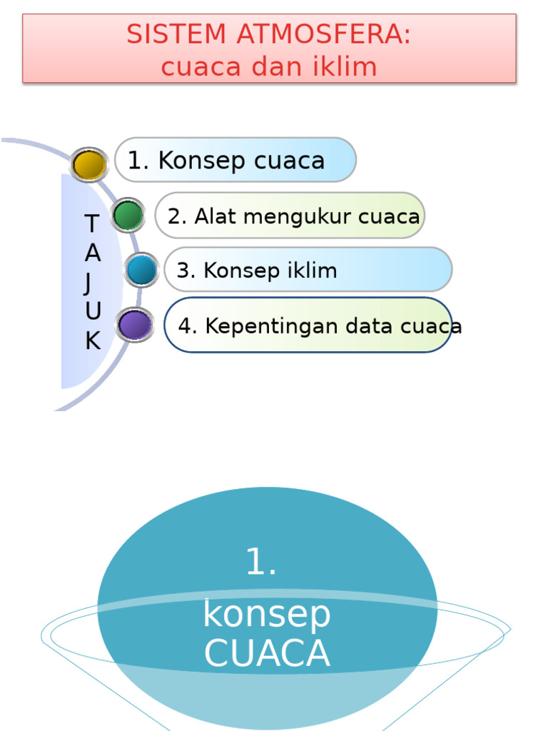 Konsep Cuaca & Iklim | PDF