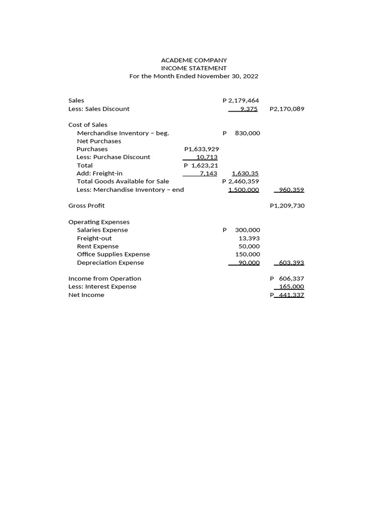 Special Journal Comprehensive Financial Statements | PDF | Expense | Depreciation