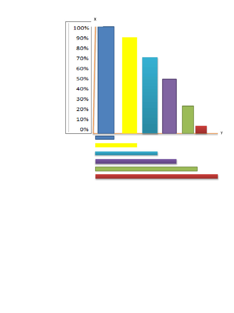 My Life of Bar Graph | PDF