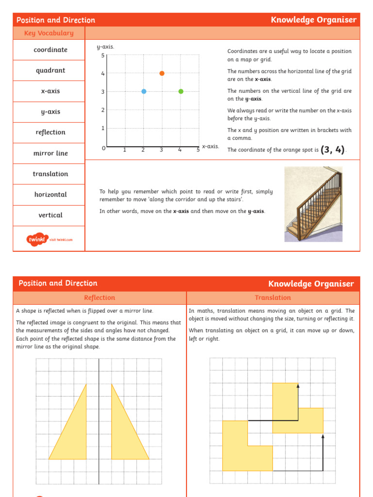Year 5 Position and Direction Maths Knowledge Organiser | PDF ...