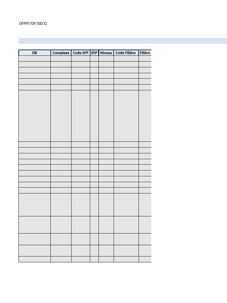 Suivi des Stagiaires en Formation OFPPT | PDF