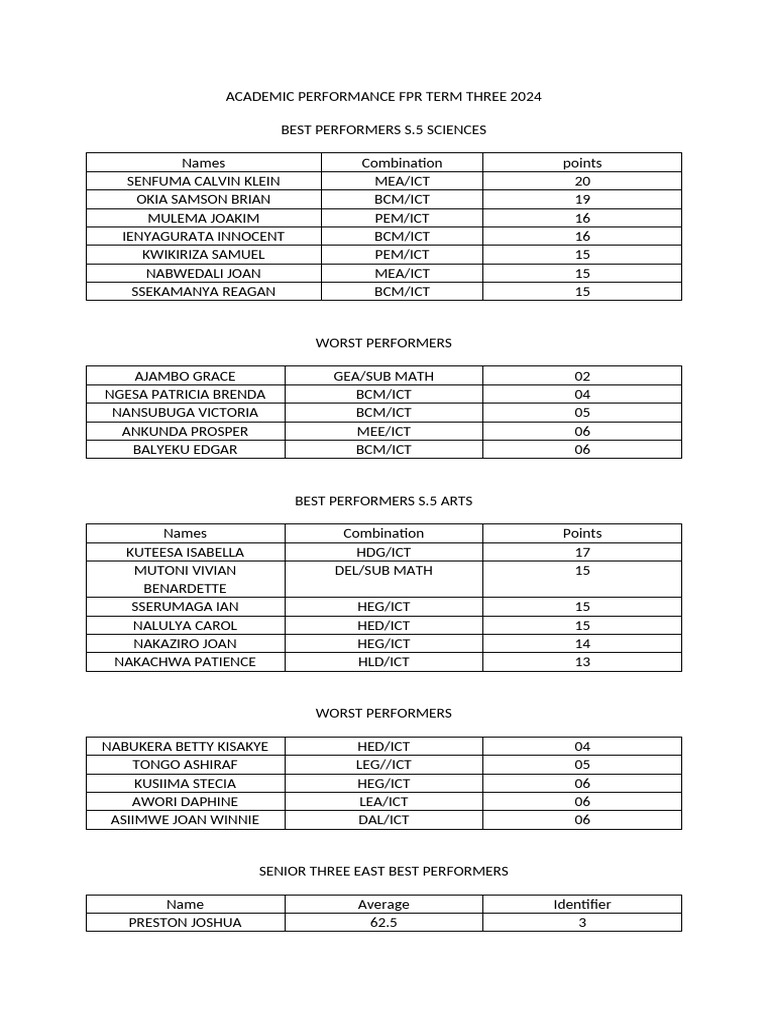 Academic Performance FPR Term Three 2024 | PDF