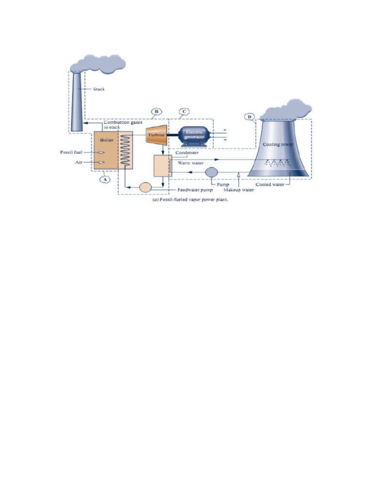 Power Plant | PDF
