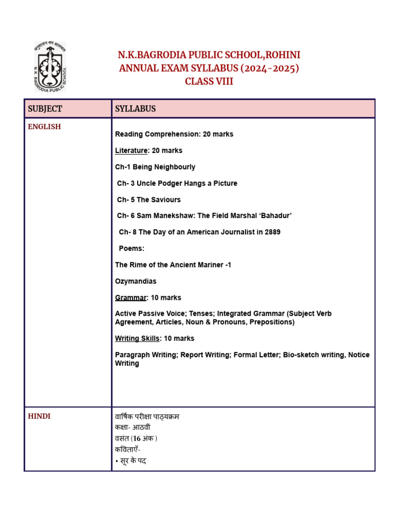 Class 8 - Annual Exam (2024 - 2025) | PDF