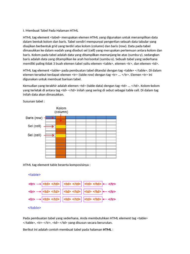 Panduan Membuat Tabel HTML dan Atributnya | PDF
