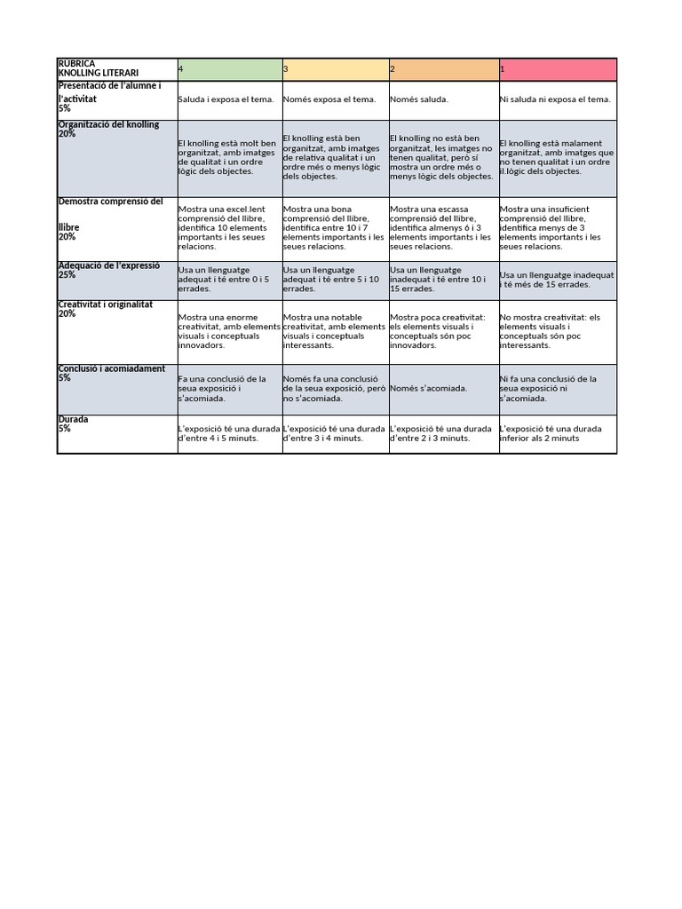 Rúbrica Knolling Literari BAT | PDF