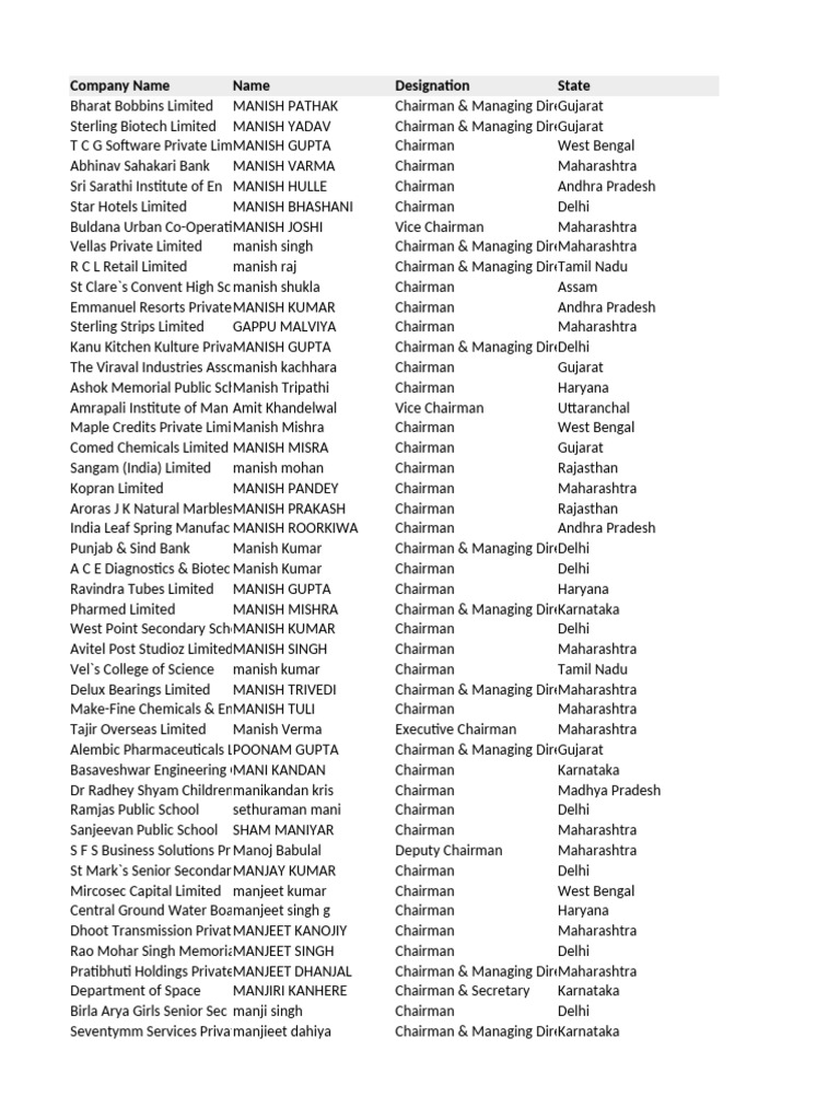 Hni Data List 14k | PDF | Gujarat