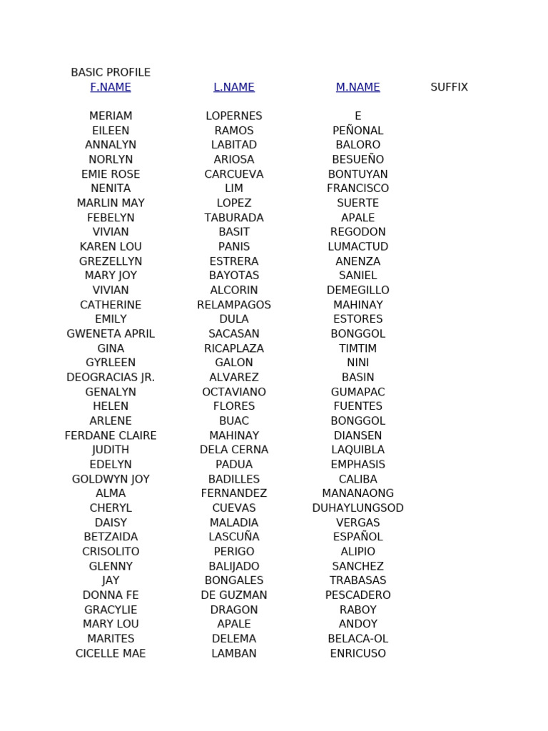 Comprehensive Professional Profiles List | PDF