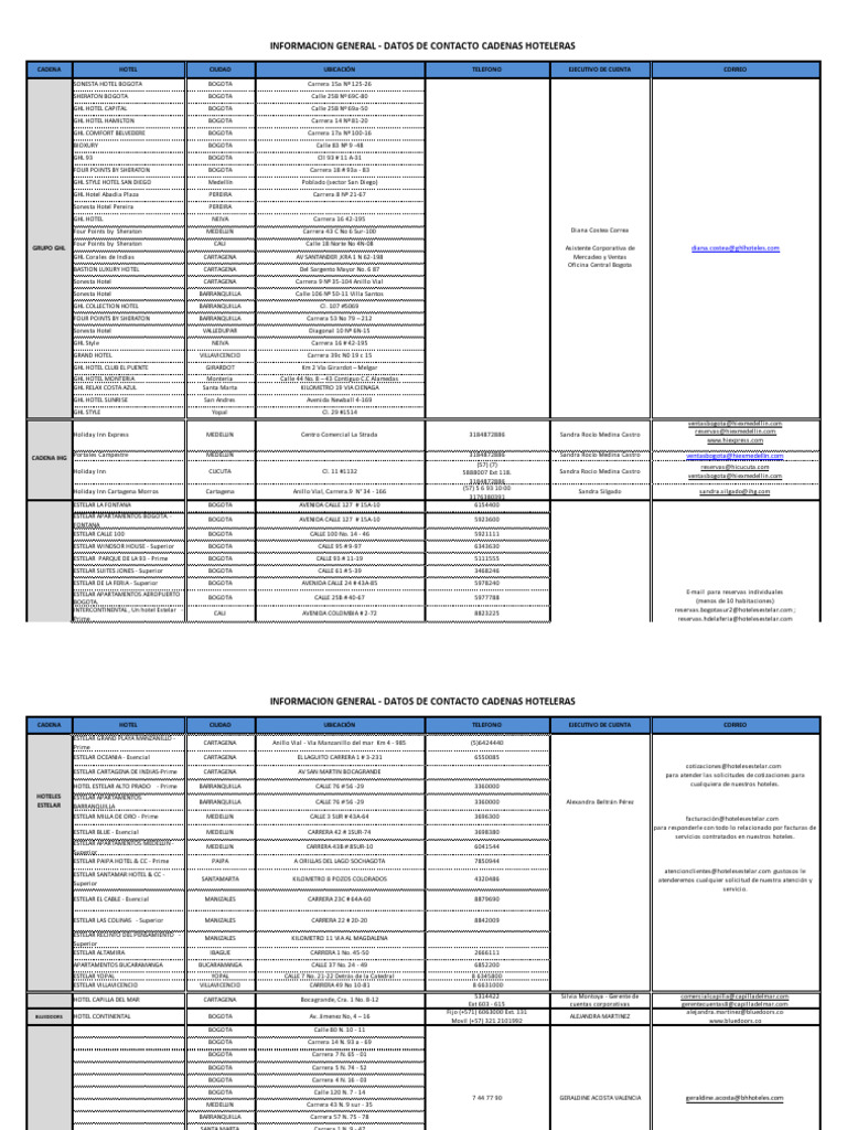 Consolidado Propuestas 2017. | PDF | Bogotá | Hilton Worldwide