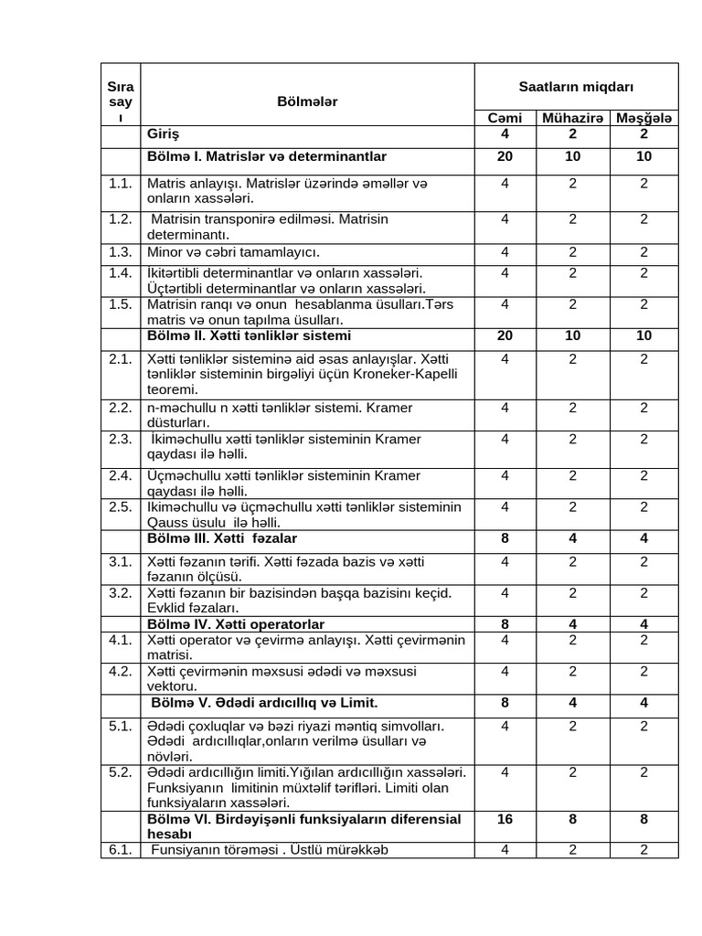 Xetti Cebr Ve Riyazi Analiz Muhazireler | PDF