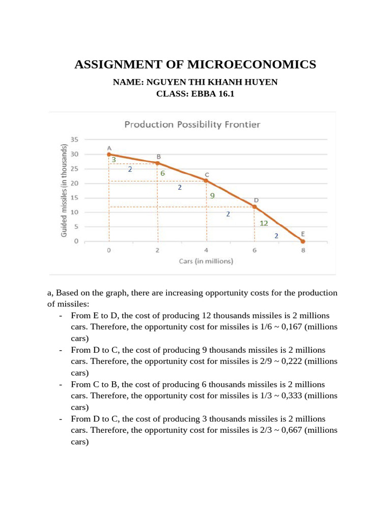 Assignment Of Microeconomics Pdf Trade Business