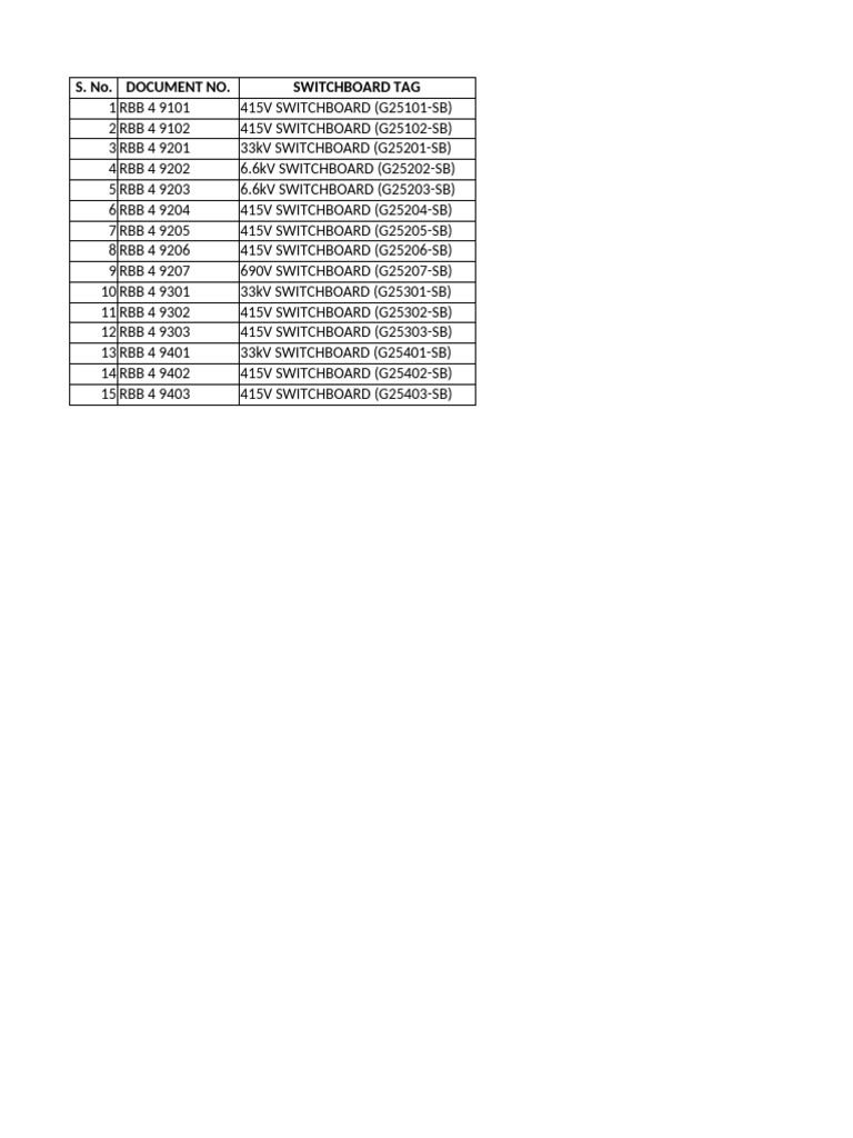 RHIP Switchboard Specifications | PDF