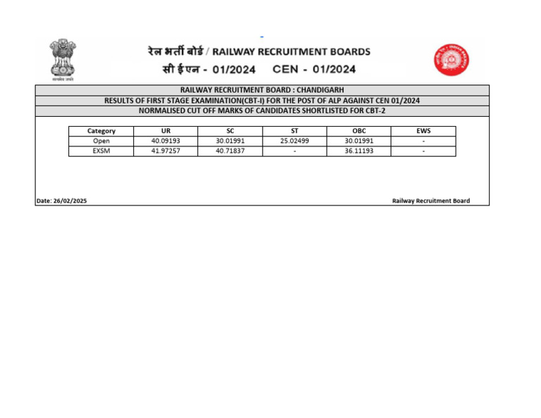 CBT1-Cut-Off Marks | PDF