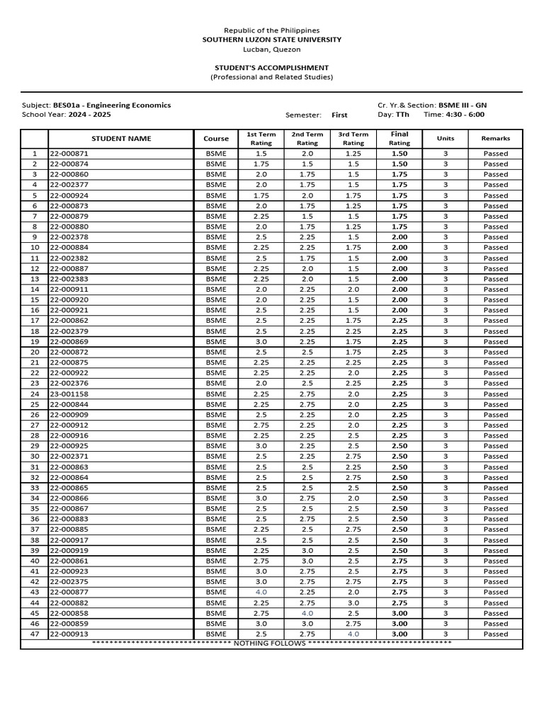 BES01a Engineering Economics BSME III GN | PDF | Economics | Economic ...
