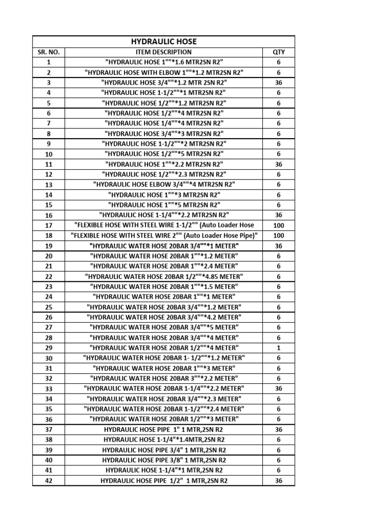 Hydraulic Hose | PDF | Hydraulics | Civil Engineering