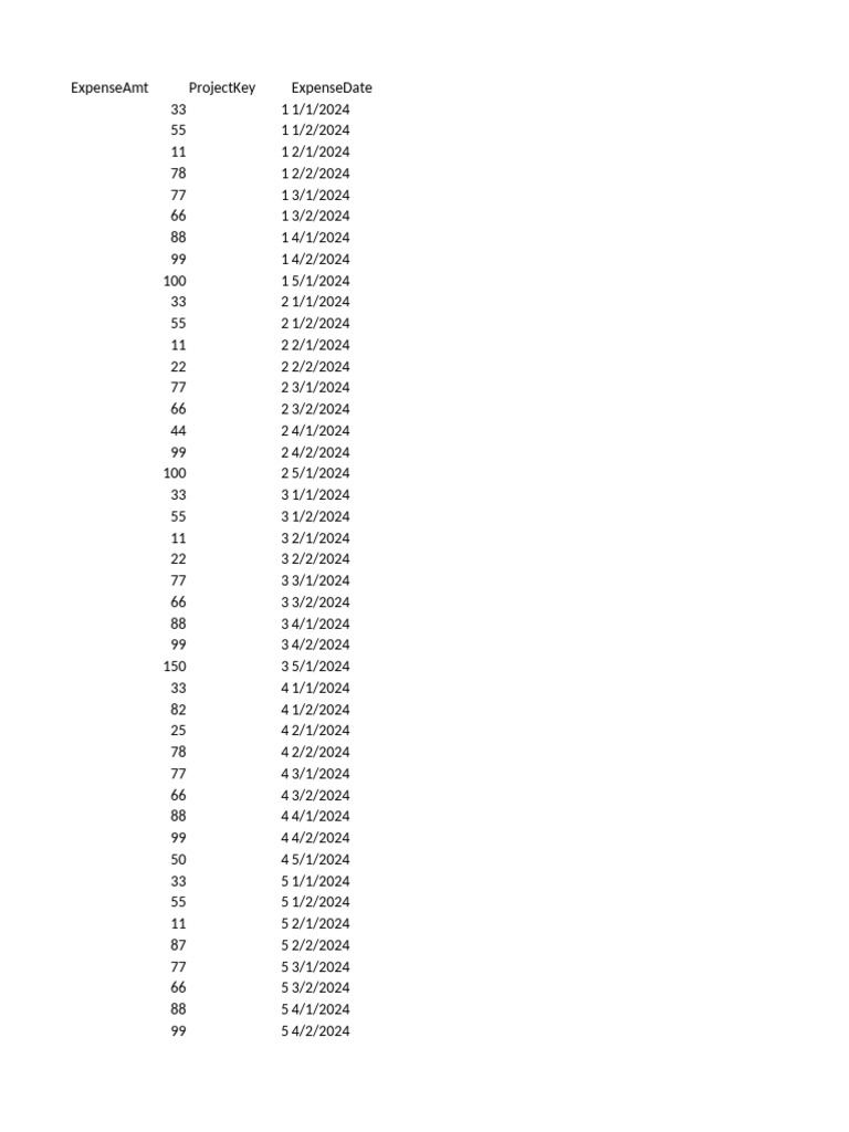 Wow 2024 WK 21 | PDF