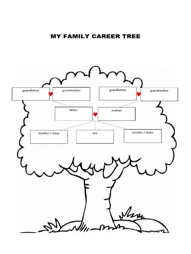 67bd8a18b62f560021def5a5 1740475173 My Family Career Tree | PDF