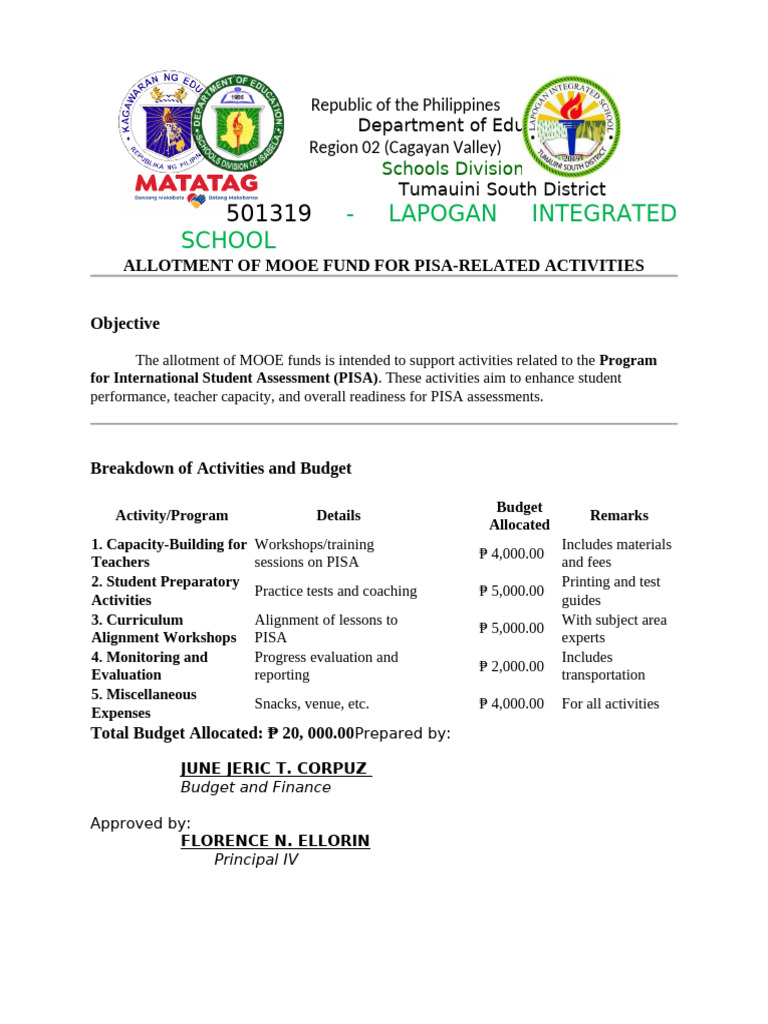 Allotment of Mooe Fund Pisa | PDF