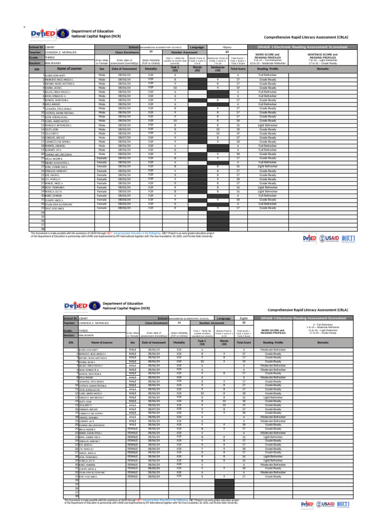 NCR - G3 - BoSY - CRLAScoresheetv6 - CMORALES MALIKHAIN | PDF | Human Communication | Philippines