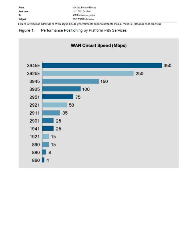 Cisco WAN Throughput | PDF