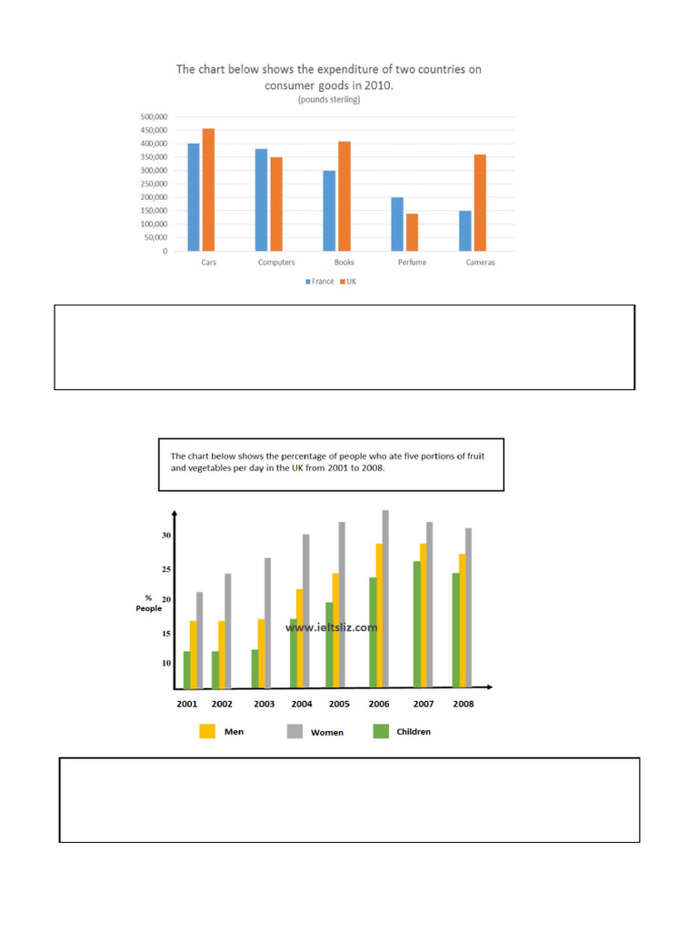 Bar Charts Paraphrase (Introduction) | PDF